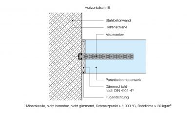 BVP Online-Tool – B 1 Brandschutztechnische Anschlüsse von Wandkonstruktionen aus ...
