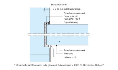 BVP Online-Tool – B 1 Brandschutztechnische Anschlüsse von Wandkonstruktionen aus ...