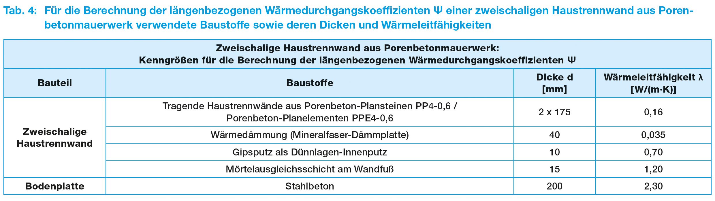 BVP Online-Tool – Anwendungsbereich des Wärmebrückenkataloges