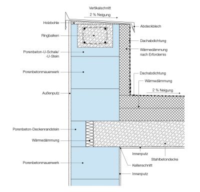 BVP Online-Tool – A 2 Einschalige Außenwand aus Porenbetonmauerwerk