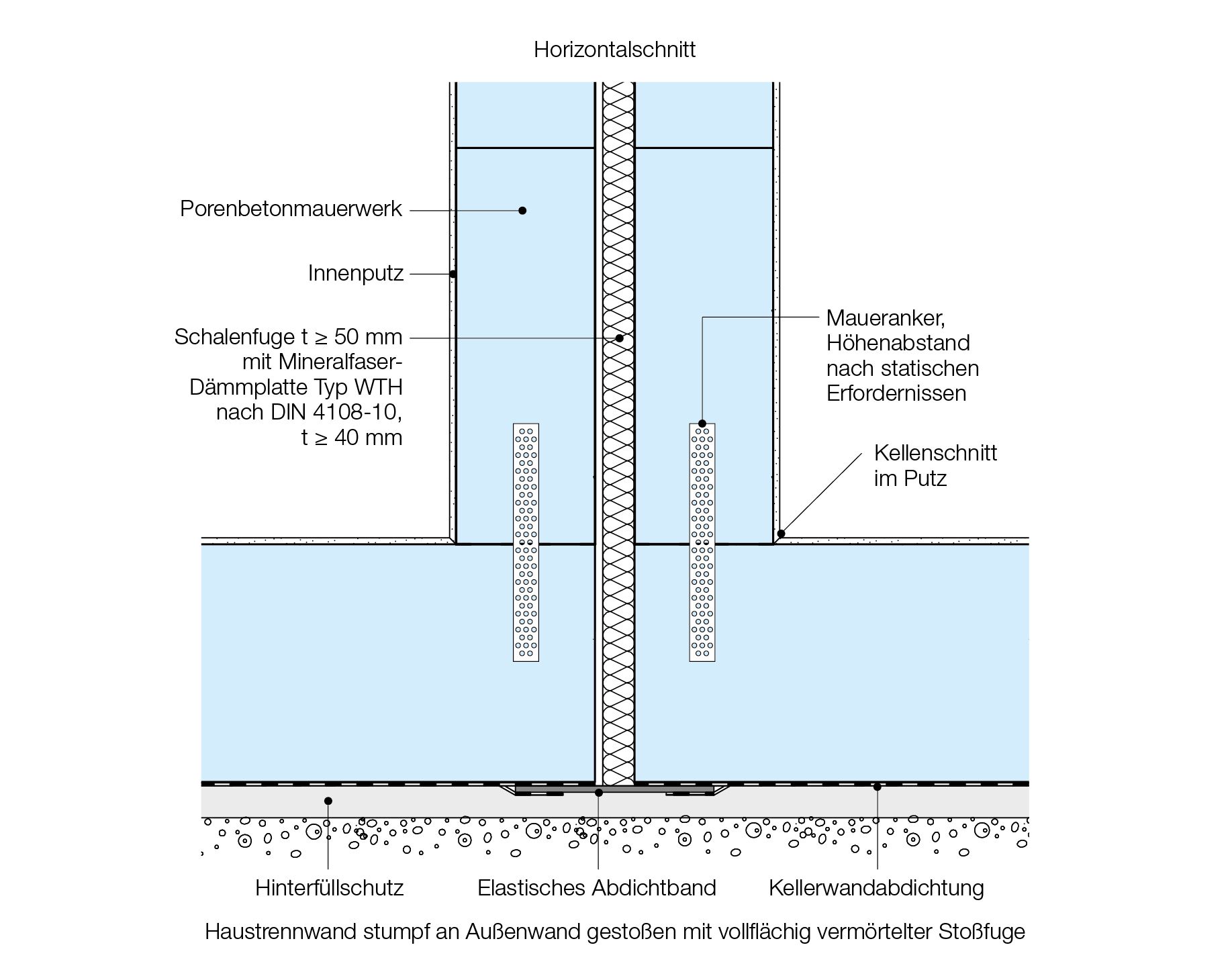 BVP Online-Tool – A 4.2.1 Anschluss zweischalige Haustrennwand an ...