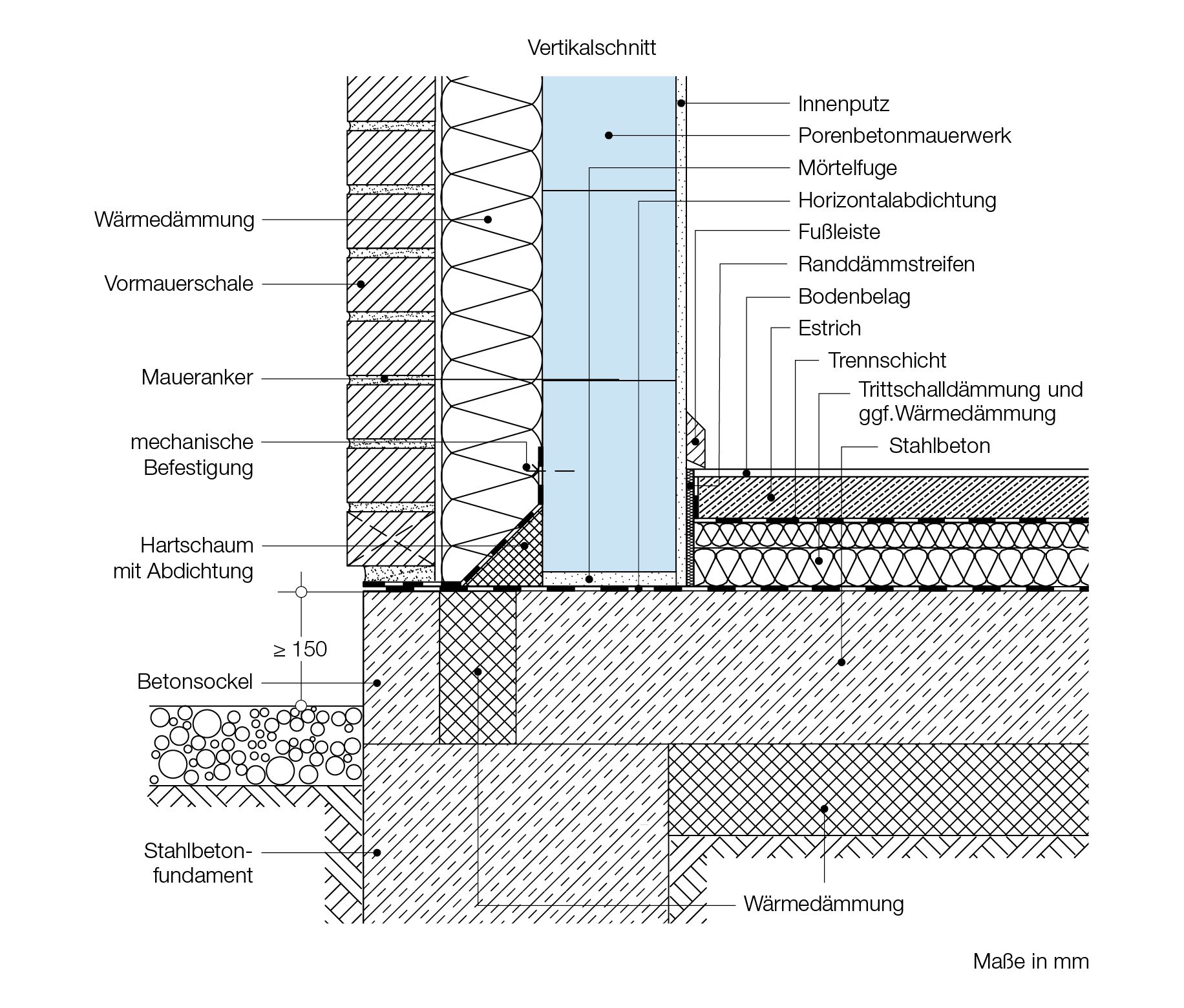BVP Online-Tool – A 3.1.1 Anschluss zweischalige Außenwand an ...