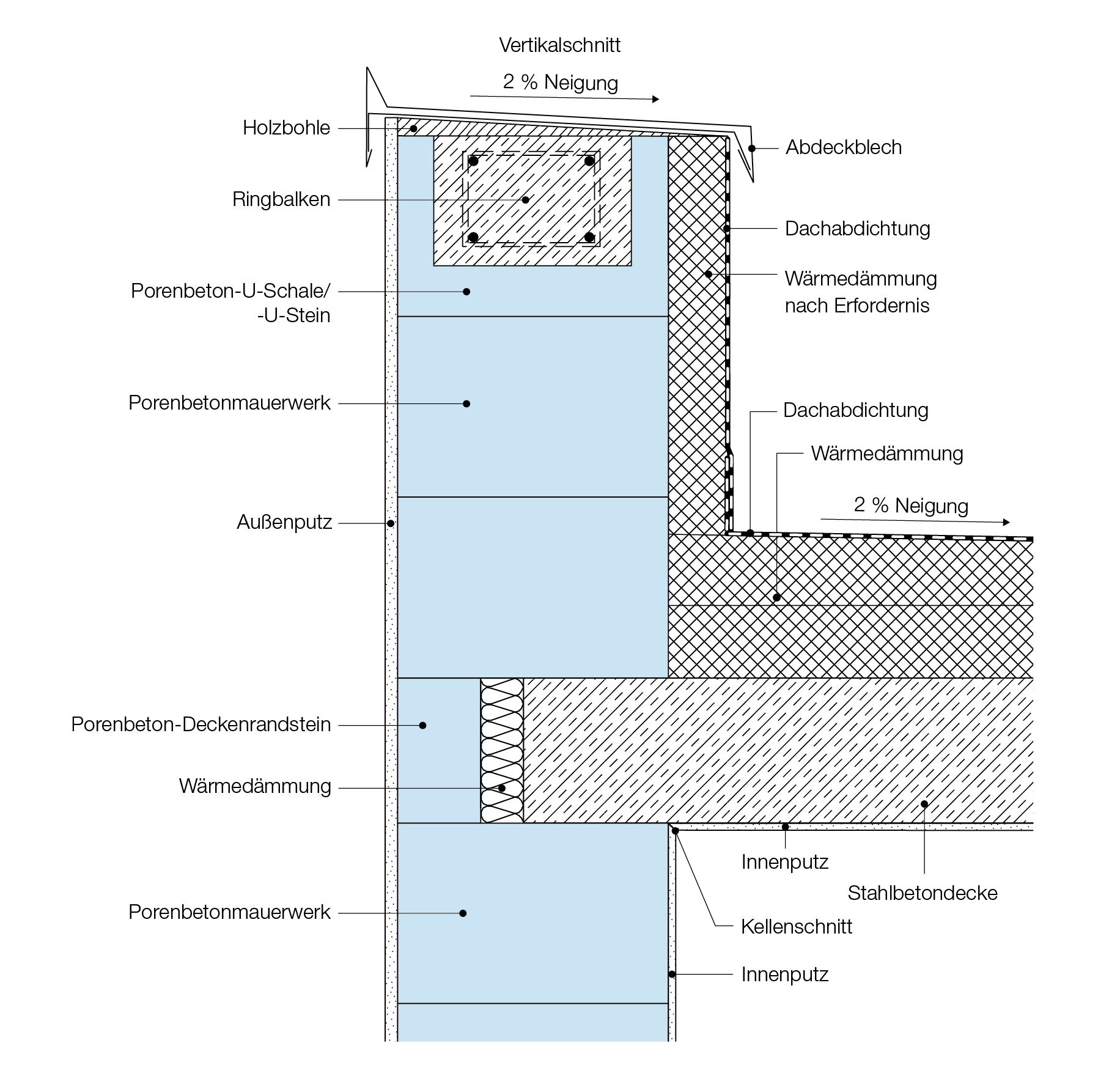 BVP Online-Tool – A 2.5.1 Anschluss einschalige Außenwand an Stahlbeton-Flachdach ...